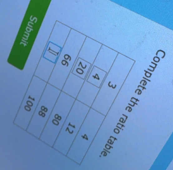 Solved: Complete the ratio table 3 4 20 4 66 12 80 88 100 Submit [Math]