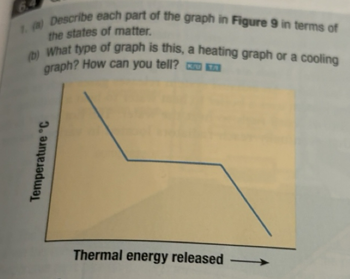 Solved: 64 1. (a) Describe each part of the graph in Figure 9 in terms ...