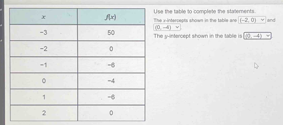 Solved: Use the table to complete the statements. The x-intercepts ...