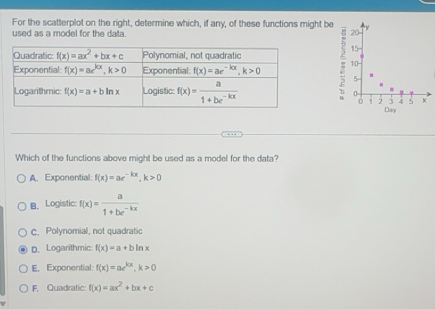 Solved: For the scatterplot on the right, determine which, if any, of ...