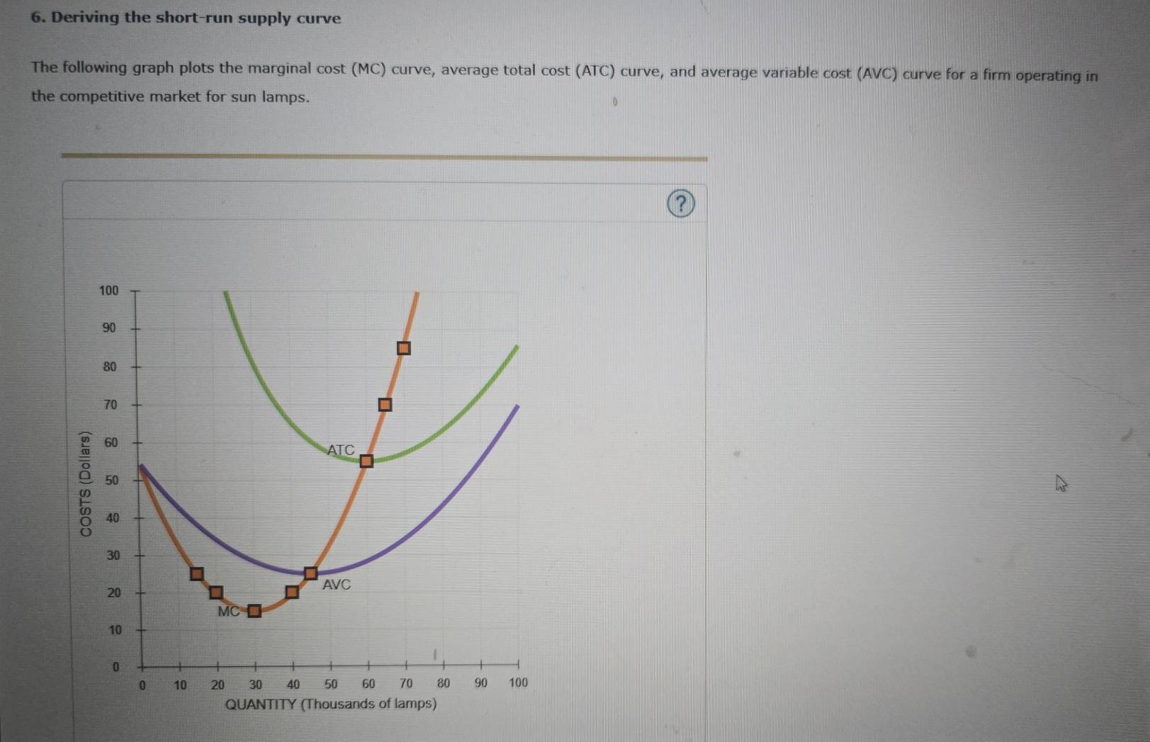 Solved: Deriving the short-run supply curve The following graph plots the marginal cost (MC ...