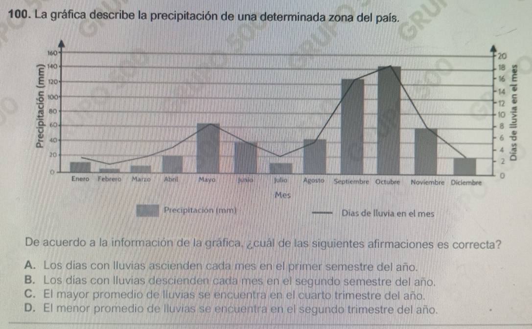 Resuelto:La gráfica describe la precipitación de una determinada zona ...