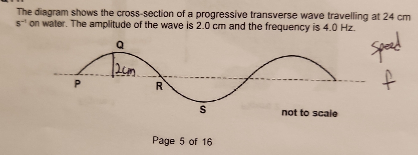 Solved: The diagram shows the cross-section of a progressive transverse ...