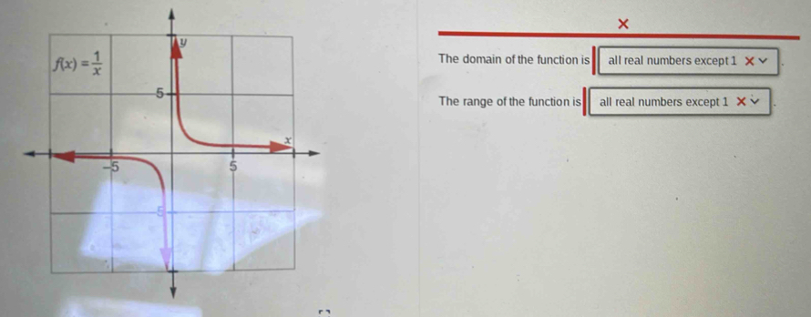 Solved: × The domain of the function is all real numbers except 1 × × ...