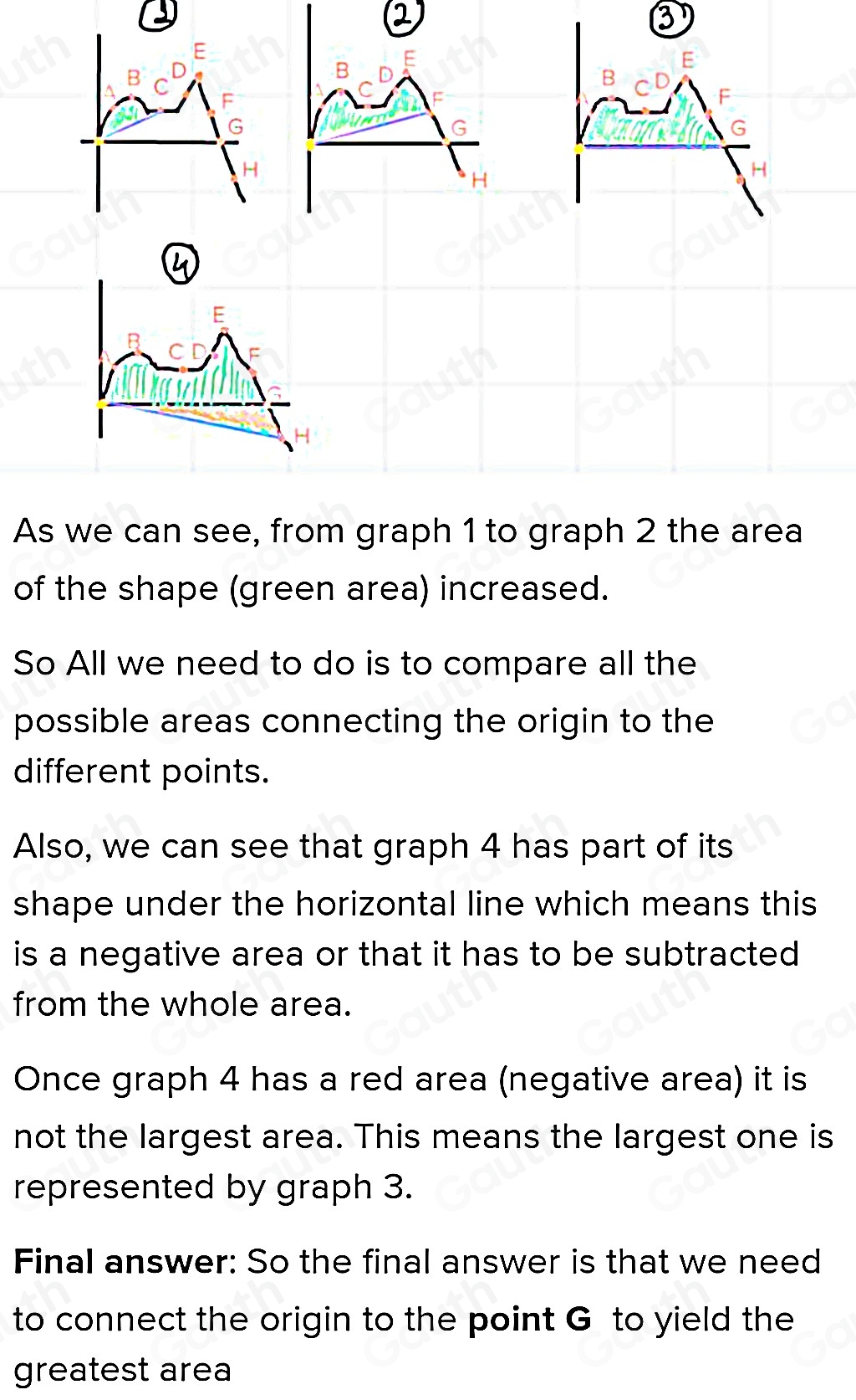 Solved: You wish to find the area under the graph between the origin ...