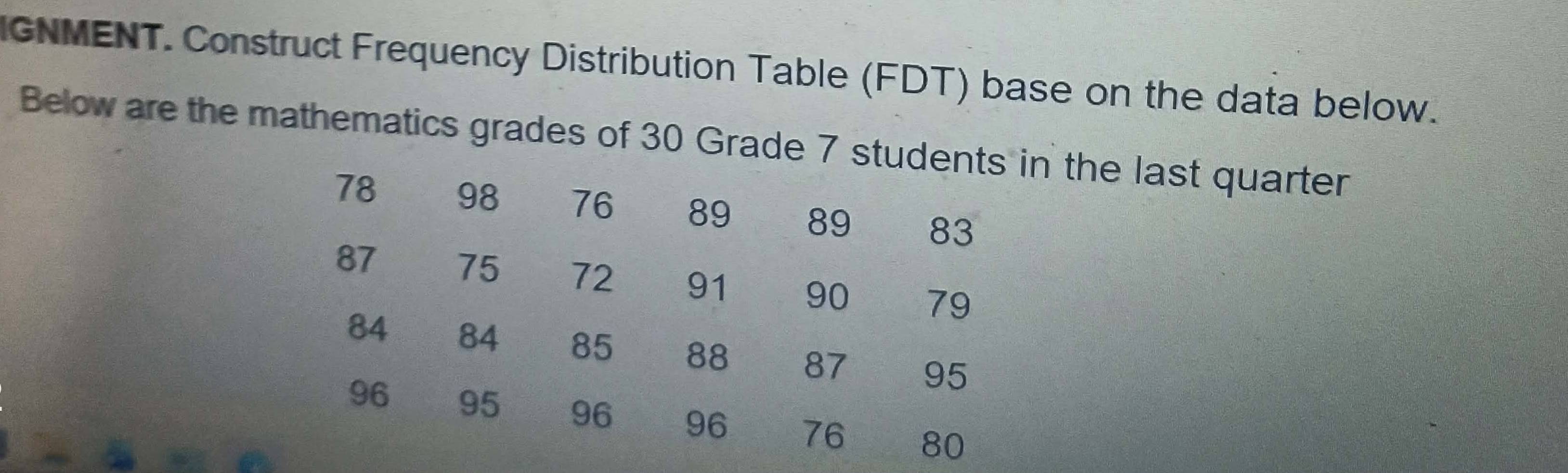 Solved: IGNMENT. Construct Frequency Distribution Table (FDT) base on ...