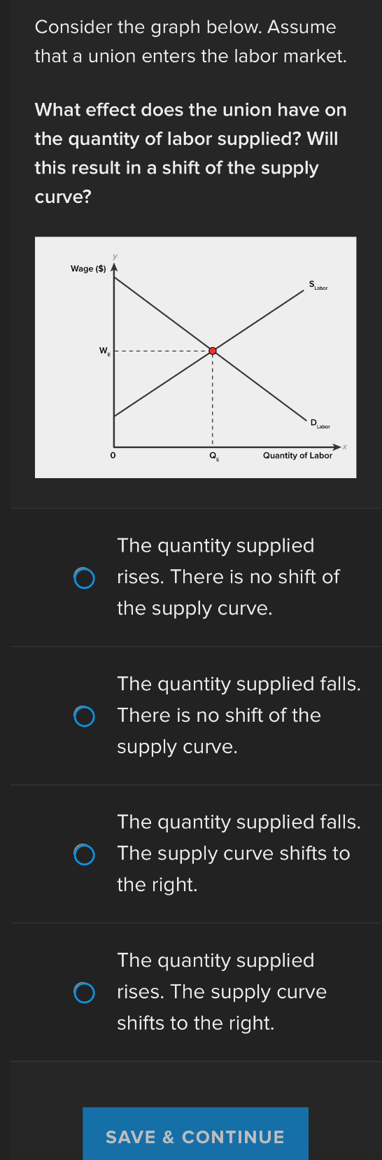 Solved: Consider the graph below. Assume that a union enters the labor ...