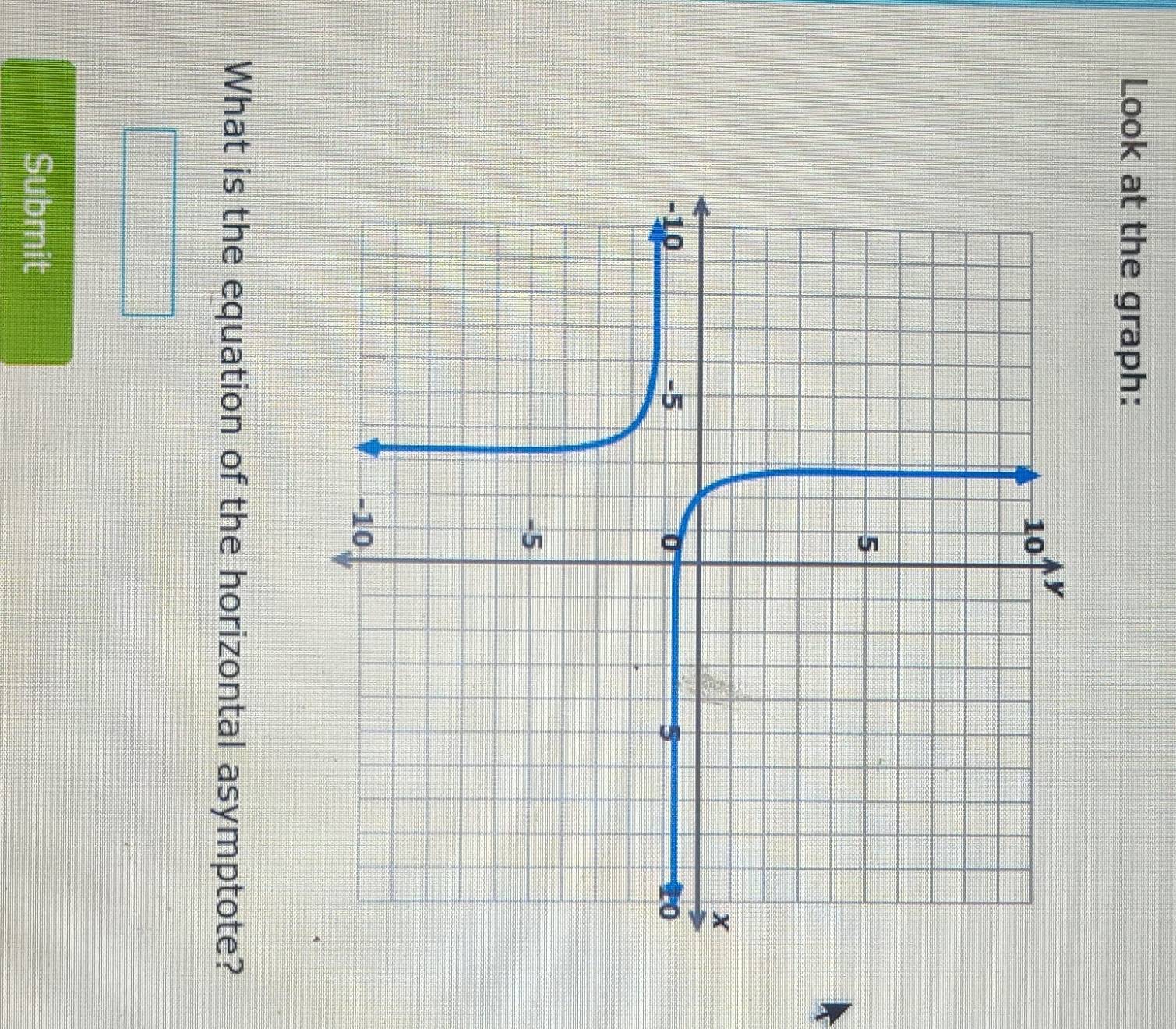 Solved: Look at the graph: y 10 5 x -10 -5 0 to -5 -10 What is the ...