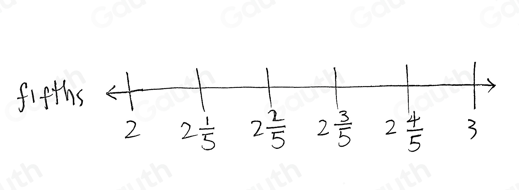 Solved: Estimate to equally partition and label the fractions on the ...