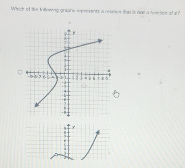 Solved: Which of the following graphs represents a relation that is not ...