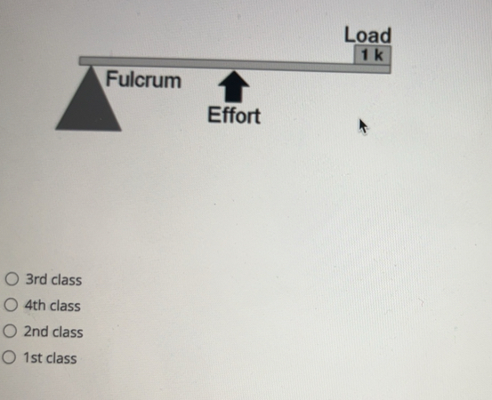 Gelöst:3rd class 4th class 2nd class 1st class