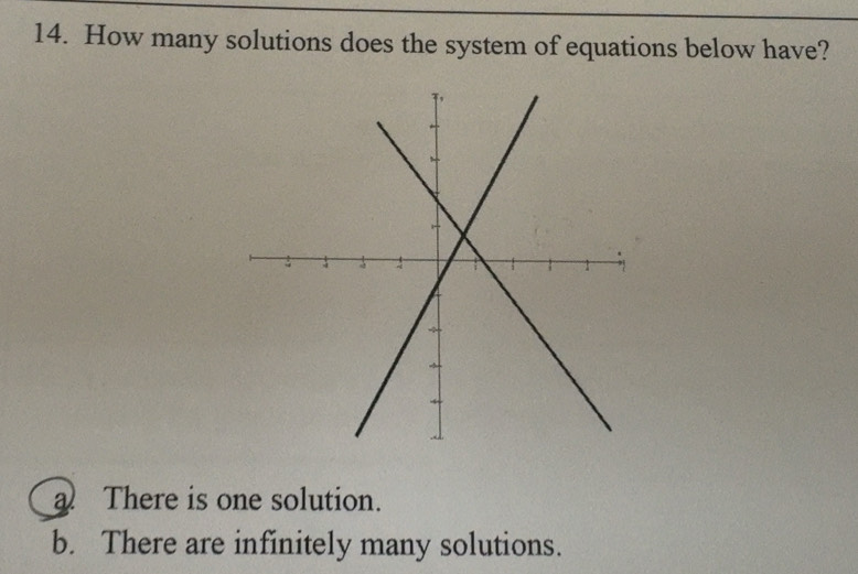 Solved: How many solutions does the system of equations below have? There is one solution. b ...