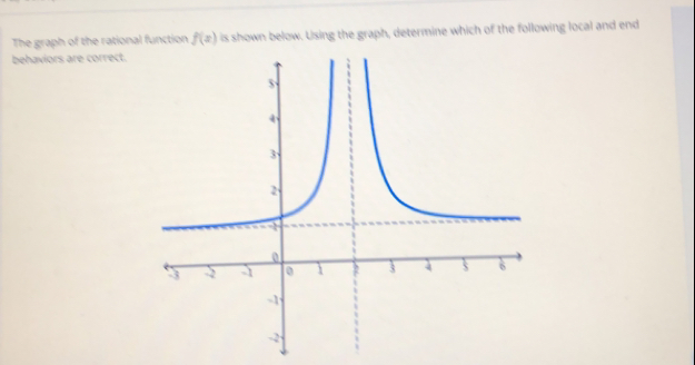 The graph of the rational function f(x) is shown below. Using the graph ...