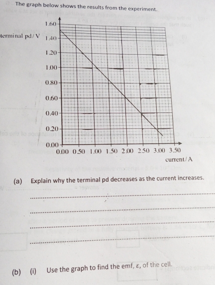 Solved: The graph below shows the results from the experiment. terminal ...