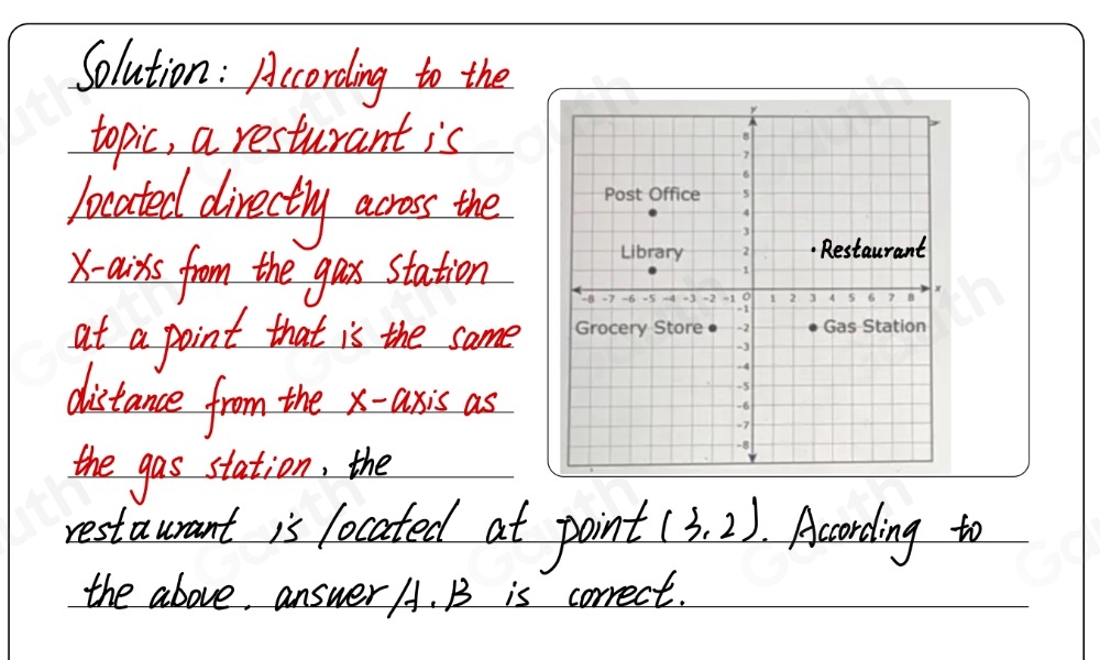 Solved: This coordinate plane shows a map of a town. A Read each ...