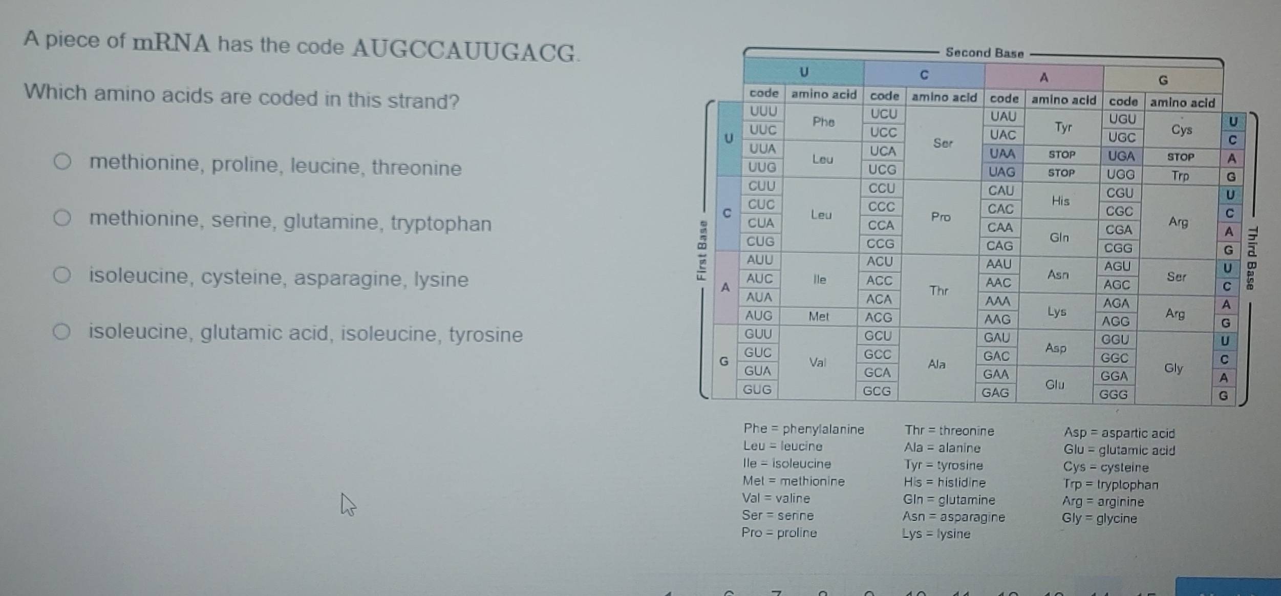 Solved: A piece of mRNA has the code AUGCCAUUGACG. Which amino acids ...