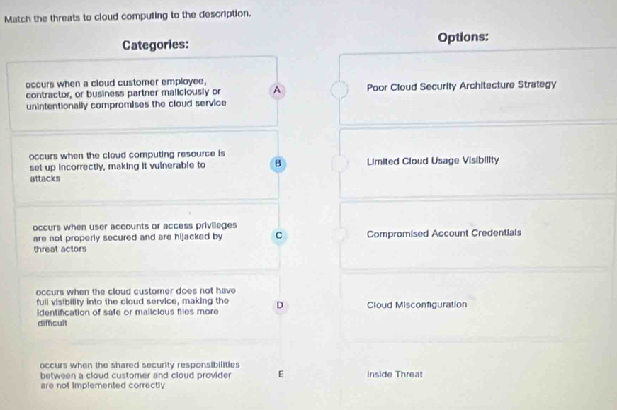 Solved: Match the threats to cloud computing to the description ...