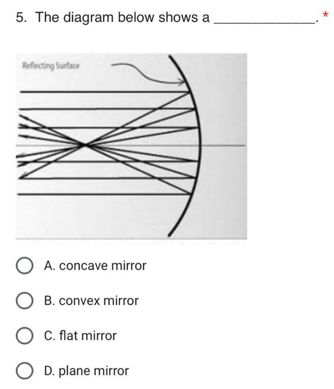Solved: The diagram below shows a_ . * A. concave mirror B. convex ...
