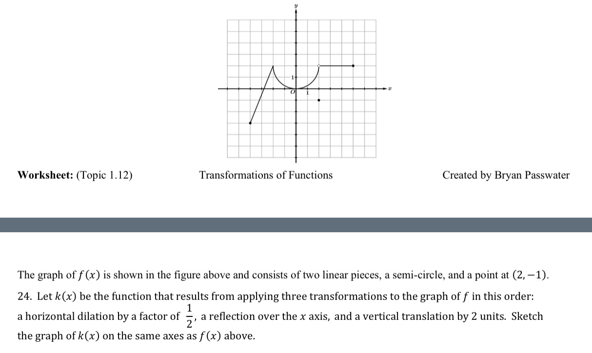 Solved: Worksheet: (Topic 1.12) Transformations of FunctionsCreated by Bryan Passwater The graph ...