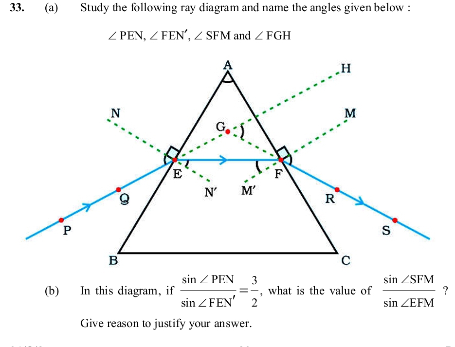 Solved: Study the following ray diagram and name the angles given below ...