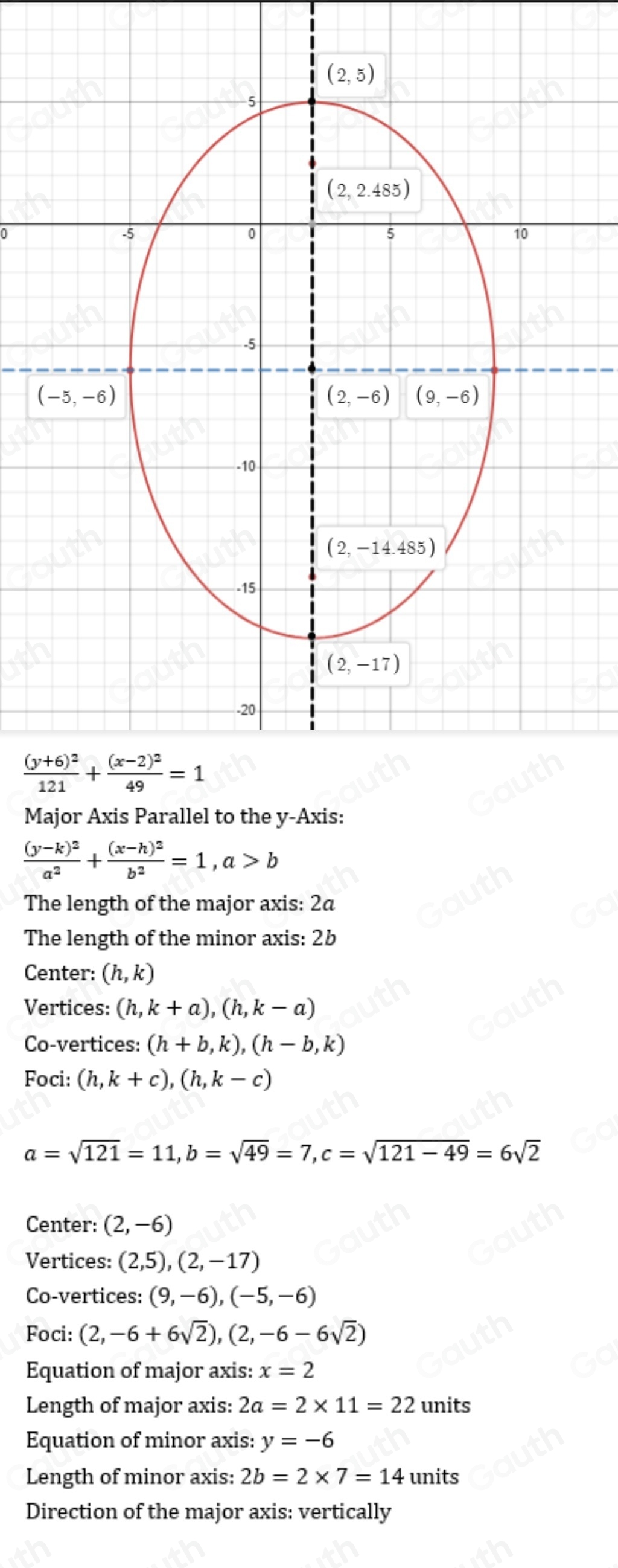 Solved: show all work and graph. Identify the center, vertices, co ...