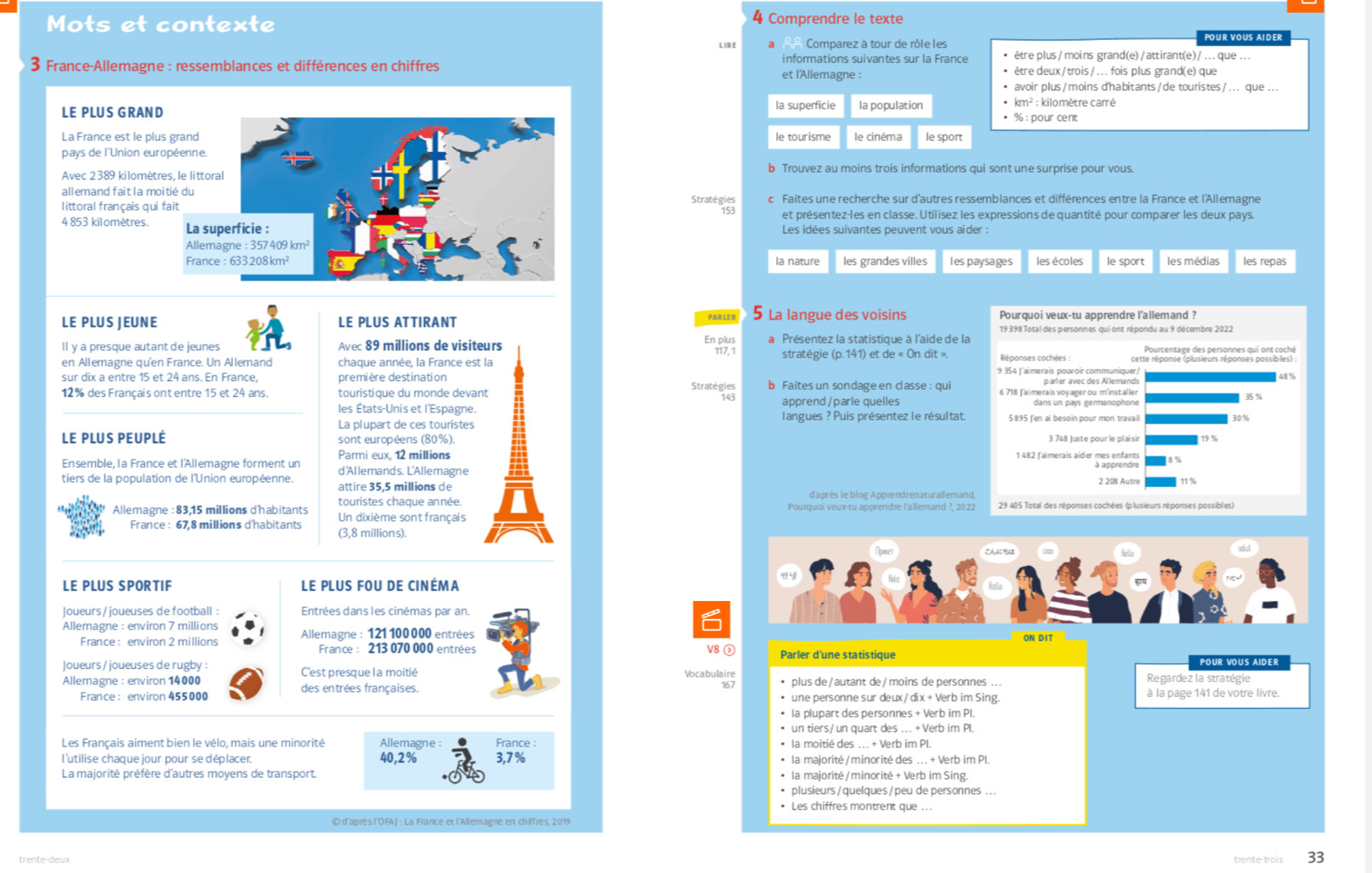 Gelöst:Mots et contexte 4 Comprendre le texte LIRE a Comparez à tour de ...