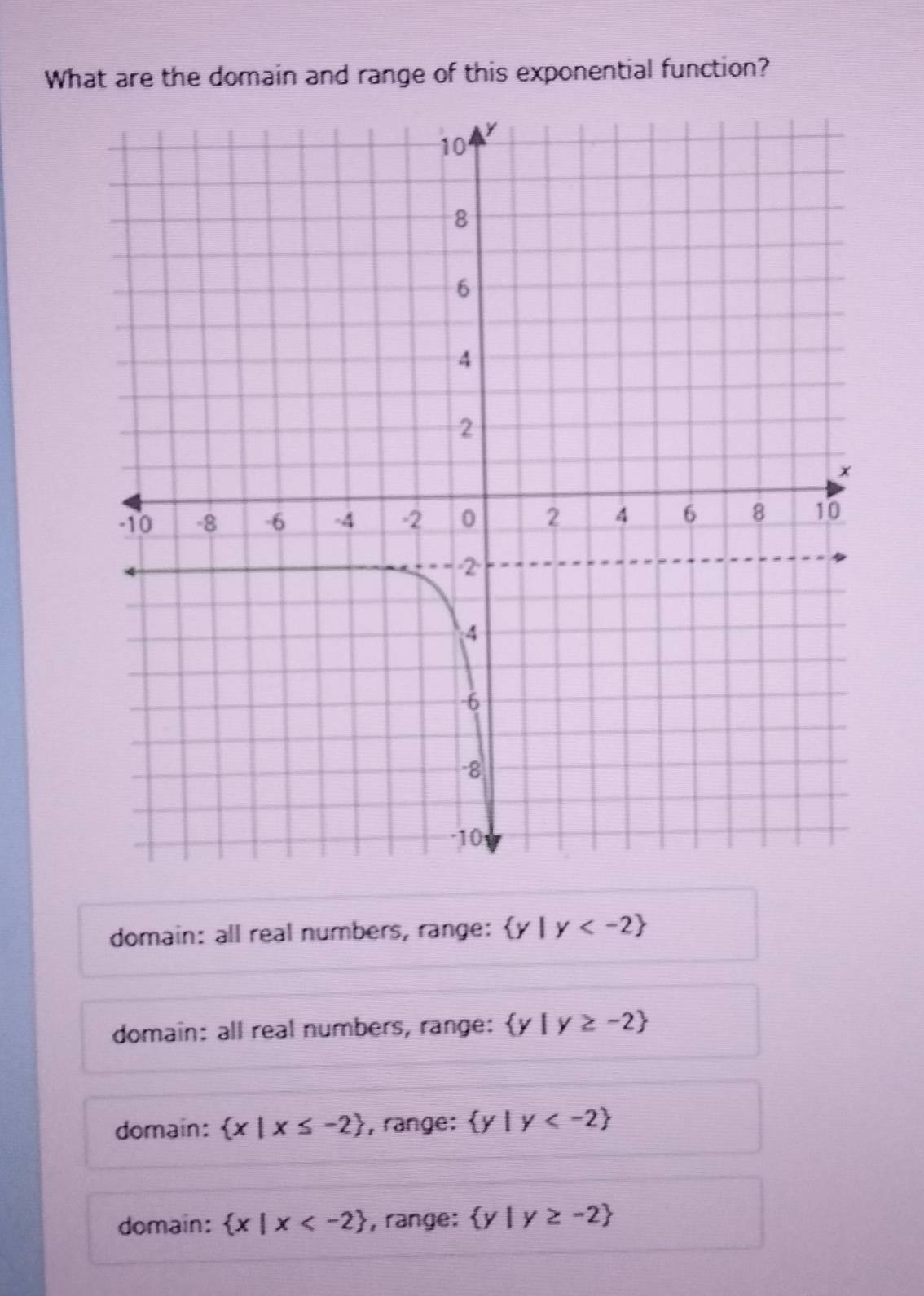 Gelöst:What are the domain and range of this exponential function ...