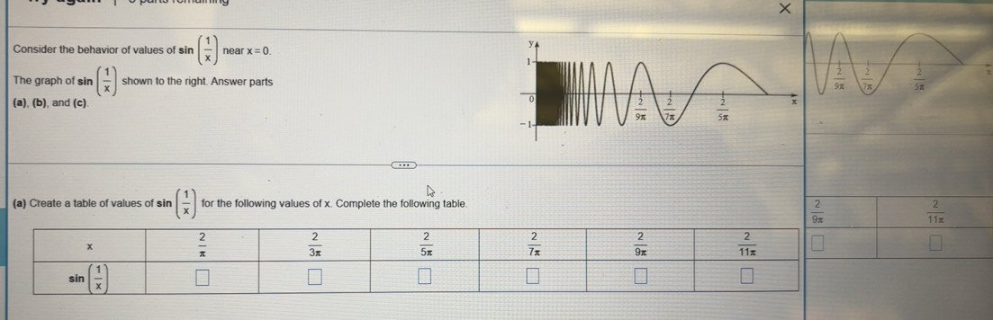 Solved: × Consider the behavior of values of sin ( 1/x ) near x=0. The ...