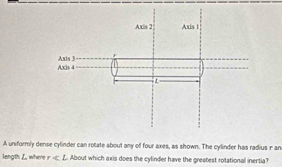 Solved: A uniformly dense cylinder can rotate about any of four axes ...
