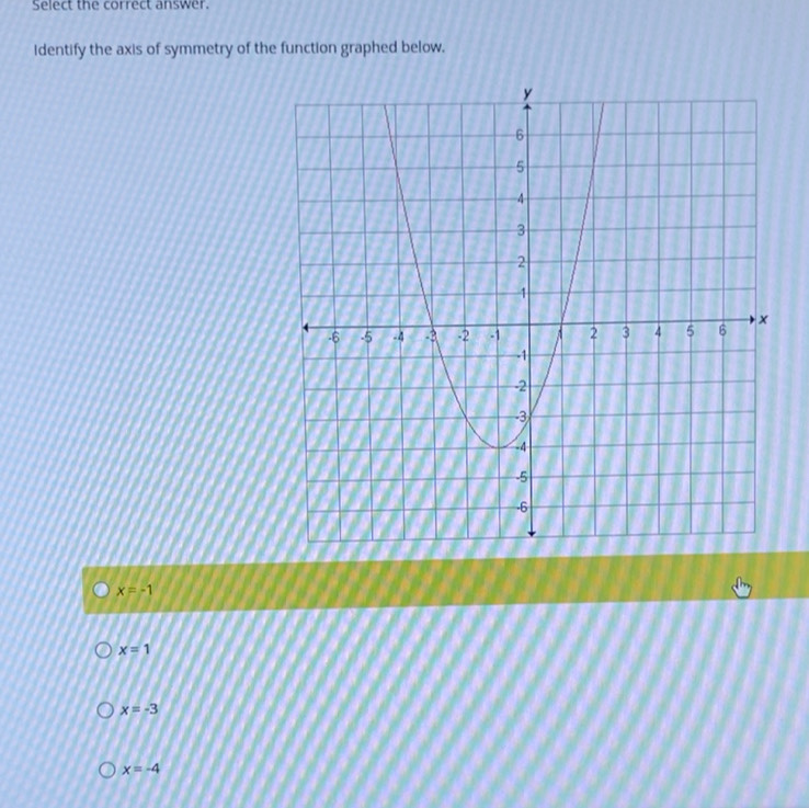 Solved: Select the correct answer. Identify the axis of symmetry of the ...