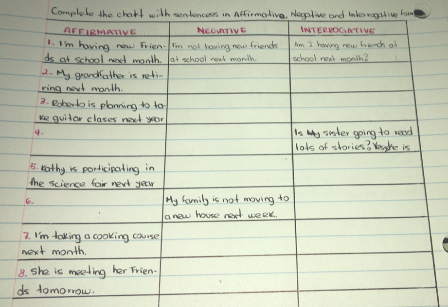 Resuelto:Complete the chart with seniencess in Affirmative, Negative ...