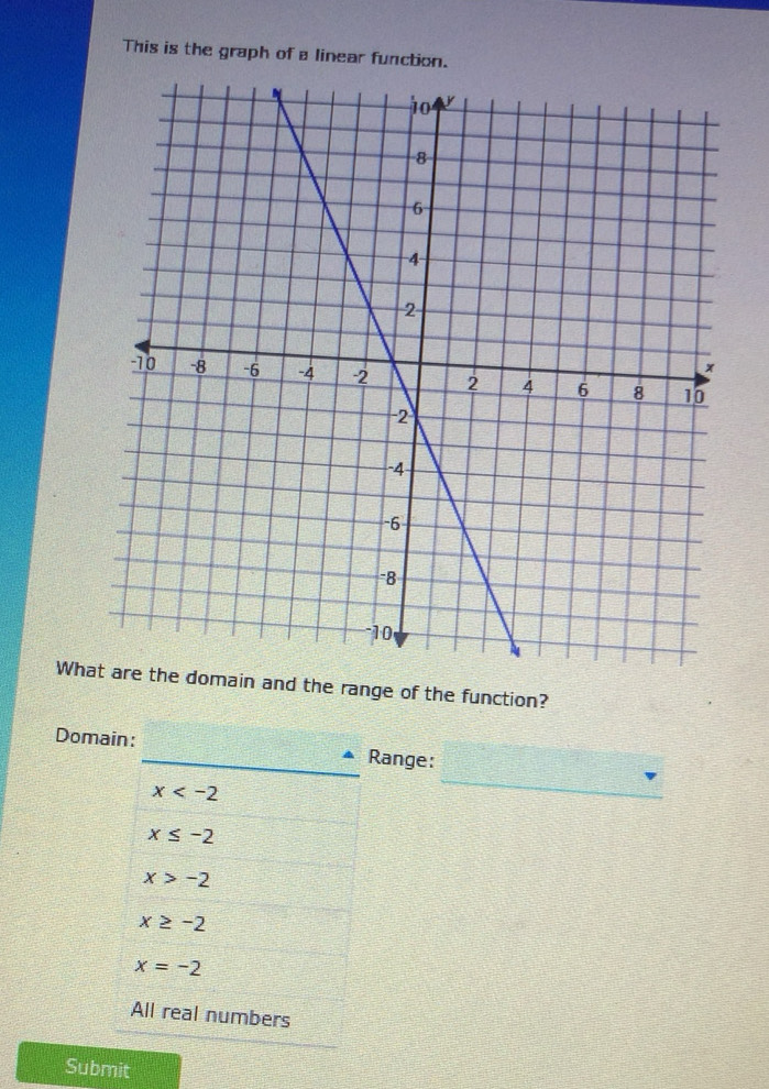 Solved: This is the graph of a linear function. y 8 6 -4 2 -10 -8 -6 -4 ...
