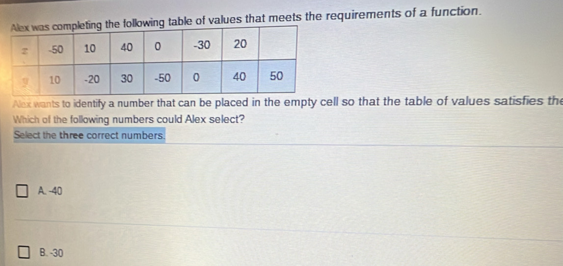 Solved: ing table of values that meets the requirements of a function ...