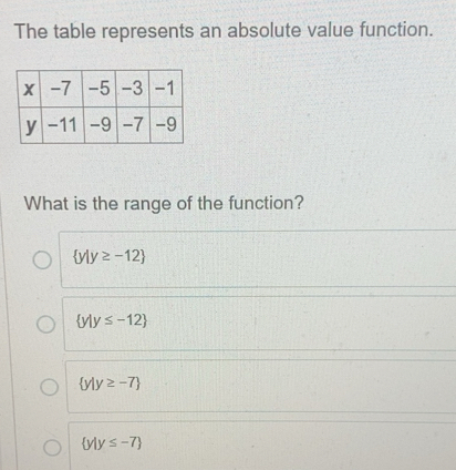 Solved: The table represents an absolute value function. What is the ...