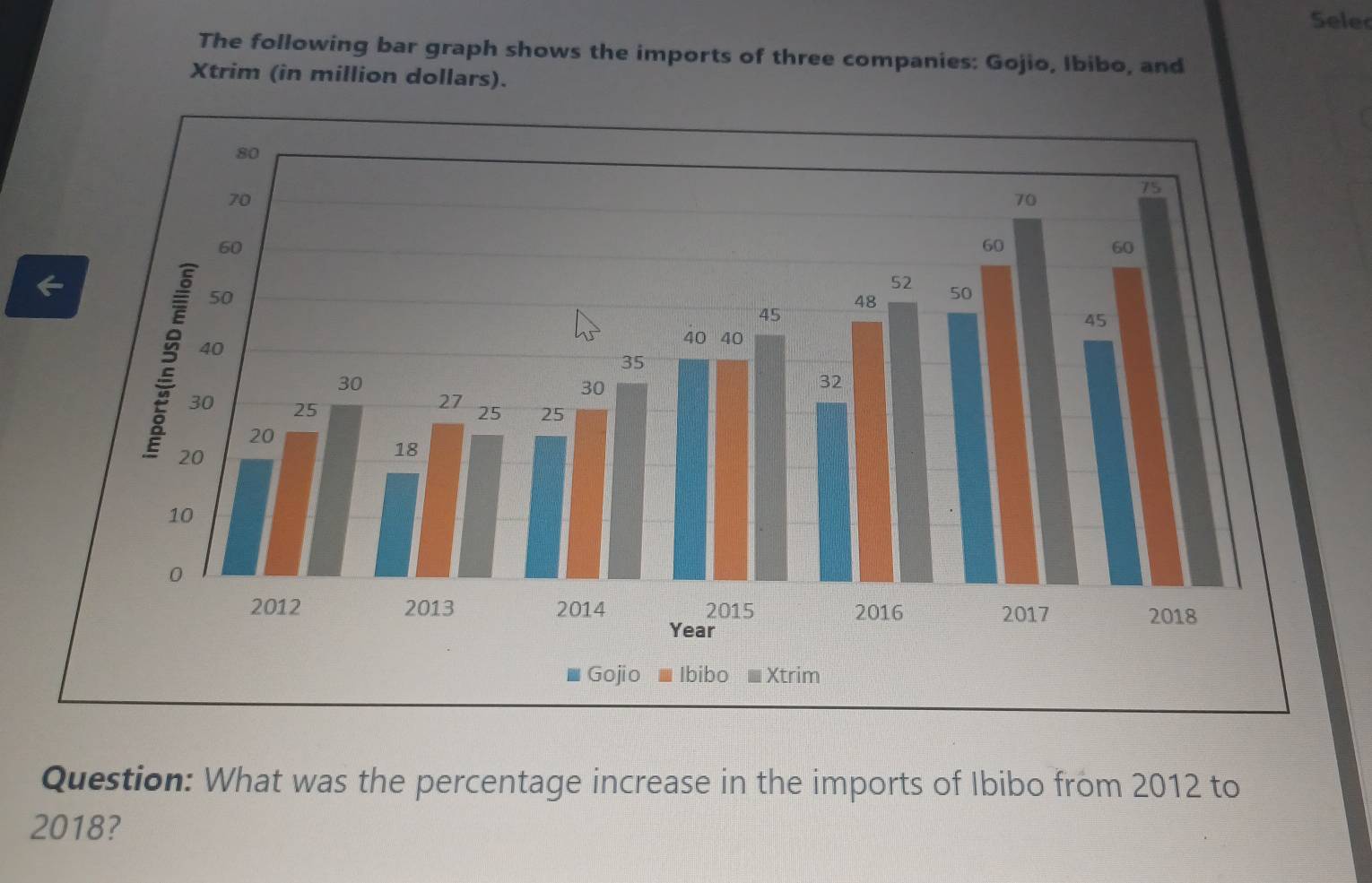 Solved: Sele The following bar graph shows the imports of three ...