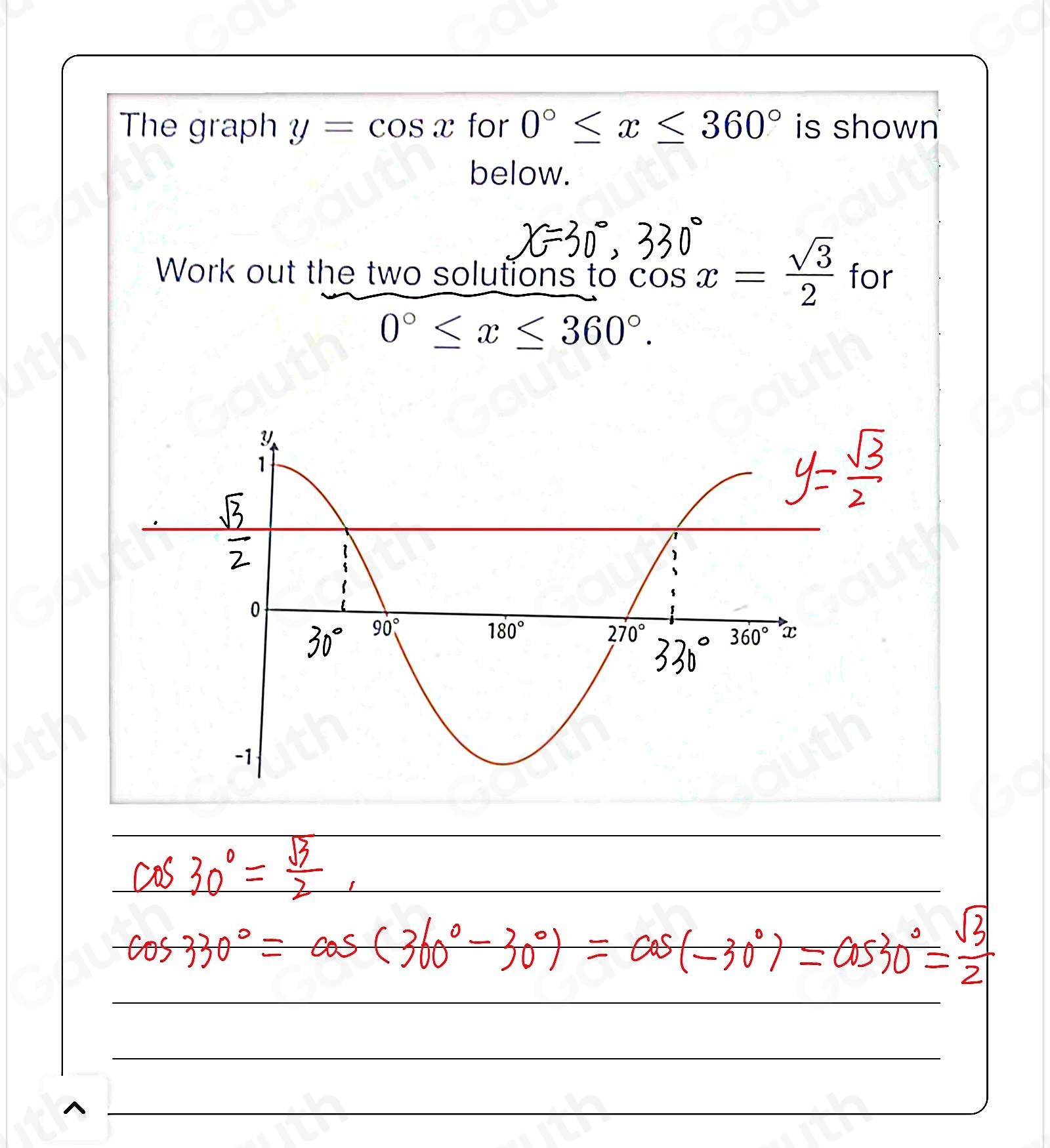 Solved: The graph y=cos x for 0°≤ x≤ 360° is shown below. Work out the two solutions to cos x ...