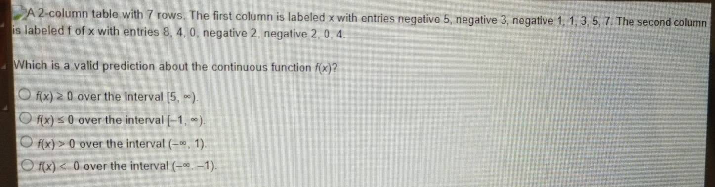 Solved: A 2 -column table with 7 rows. The first column is labeled x with entries negative 5 ...
