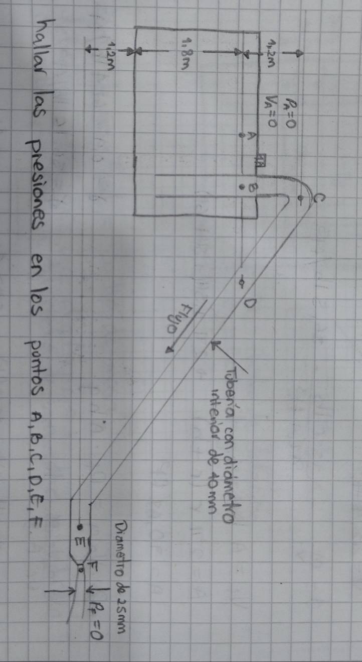Resuelto:rho _A=0 A 2m V_A=0 overline AA A B Toberia con didmetro ...