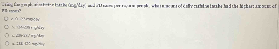 Solved: Using the graph of caffeine intake (mg/day) and PD cases per ...