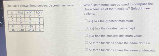Solved: The table shows three unique, discrete functions. Which statements can be used to ...