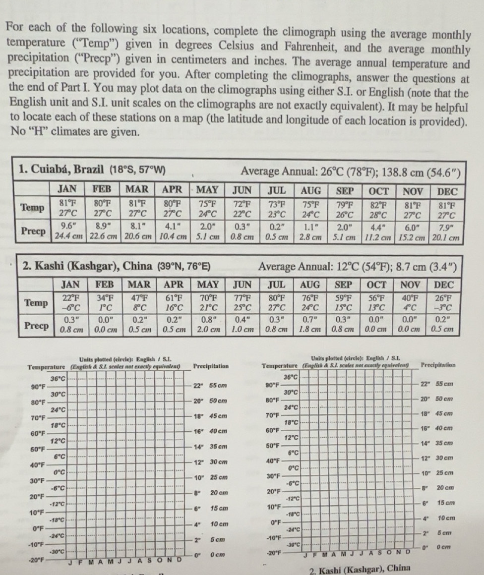Solved: For each of the following six locations, complete the climograph using the average ...