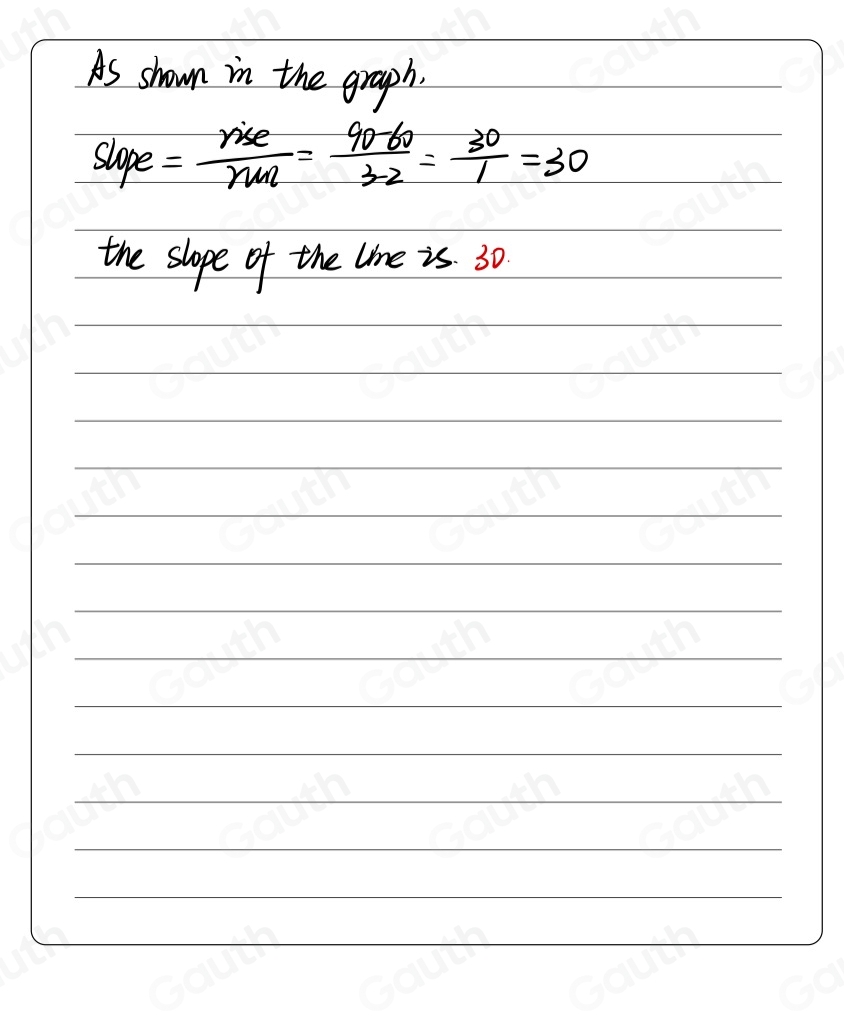 Solved: Try It! Jack's Charity Ride Jack graphs how far he plans to ...