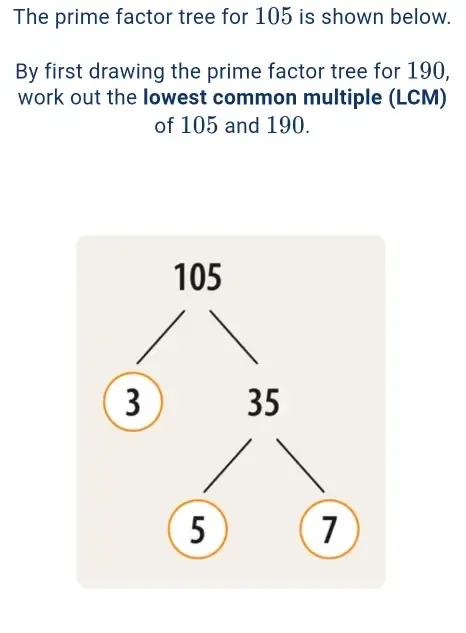 Solved: The prime factor tree for 105 is shown below. By first drawing ...