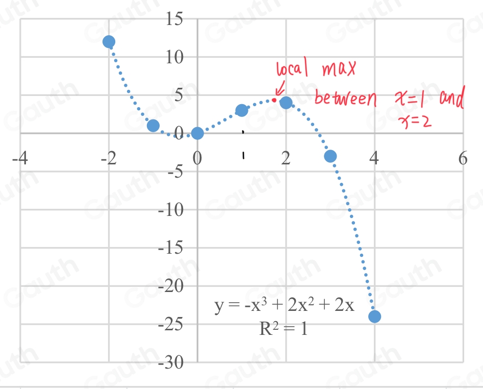 Solved: Given the calculator table of TI-84 Plus Silver Edition T1-84 ...