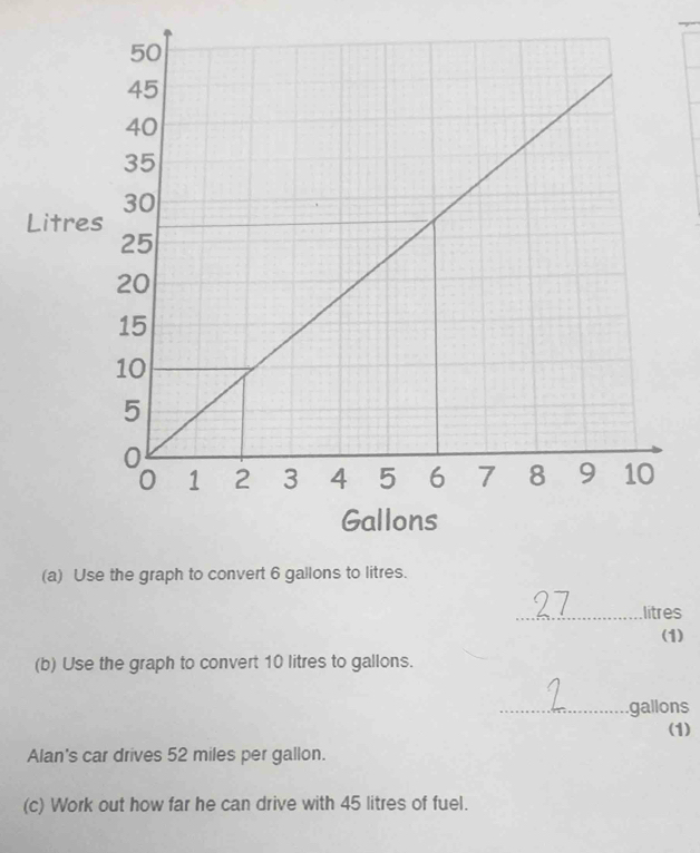 Solved: Litre (a) Use the graph to convert 6 gallons to litres ...
