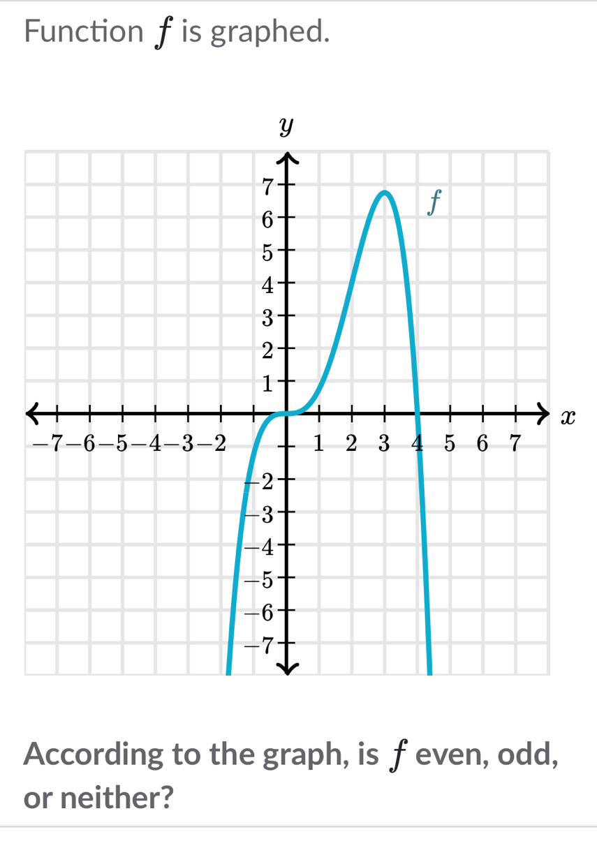 Solved: Function f is graphed. Y 7 6 f 5 4 3 2 1 x -7 -6 -5 -4 -3 -2 1 2 3 4 5 6 7 -2 -3 -4 -5 ...