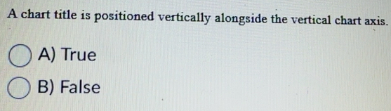 Solved: A chart title is positioned vertically alongside the vertical ...