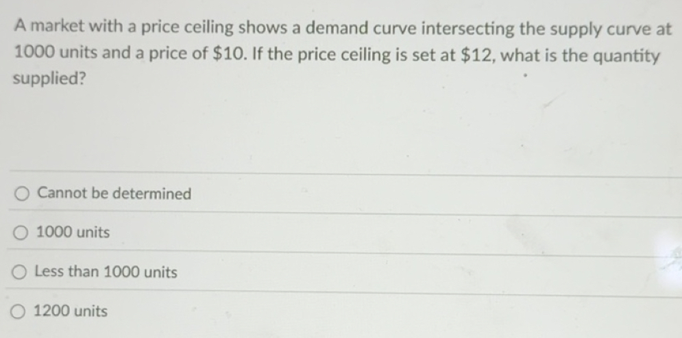 Solved: A market with a price ceiling shows a demand curve intersecting ...