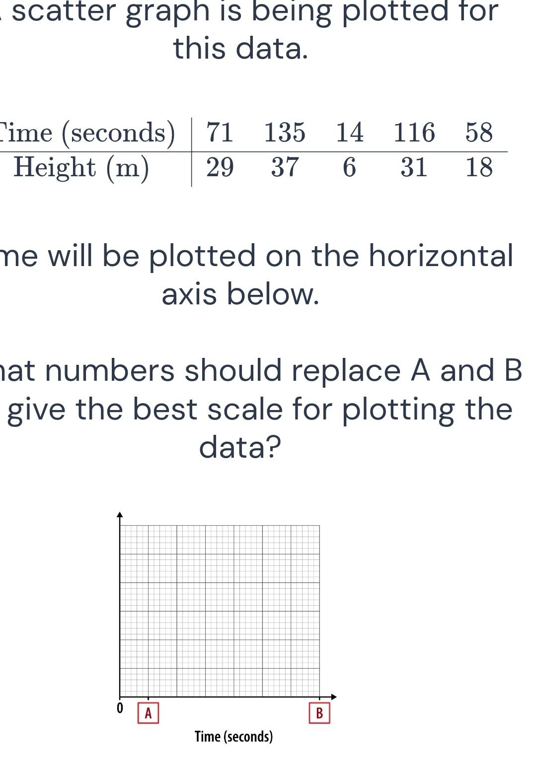 Solved: scatter graph is being plotted for this data. Time (seconds) 71 ...