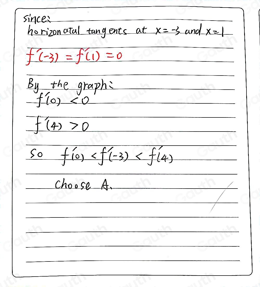 Solved: The graph of f(x) is shown above and has horizontal tangents at ...